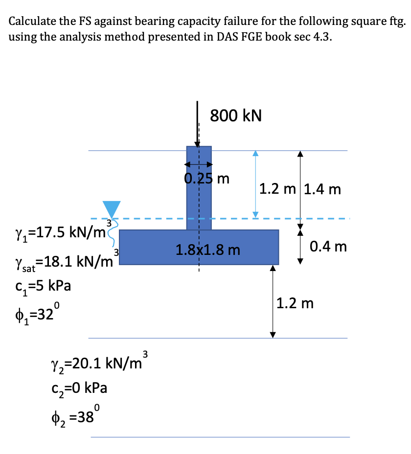 Solved Calculate the FS against bearing capacity failure for | Chegg.com