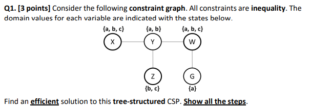 Q1. [3 points] Consider the following constraint | Chegg.com