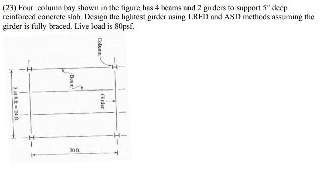 Solved (23) Four column bay shown in the figure has 4 beams | Chegg.com
