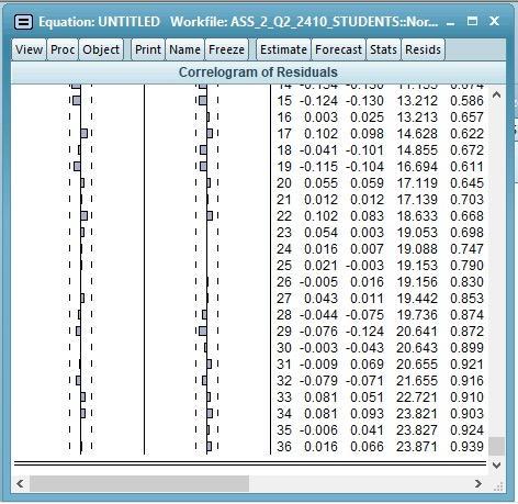 Solved An Eviews workfile containing the data for Question 2 | Chegg.com