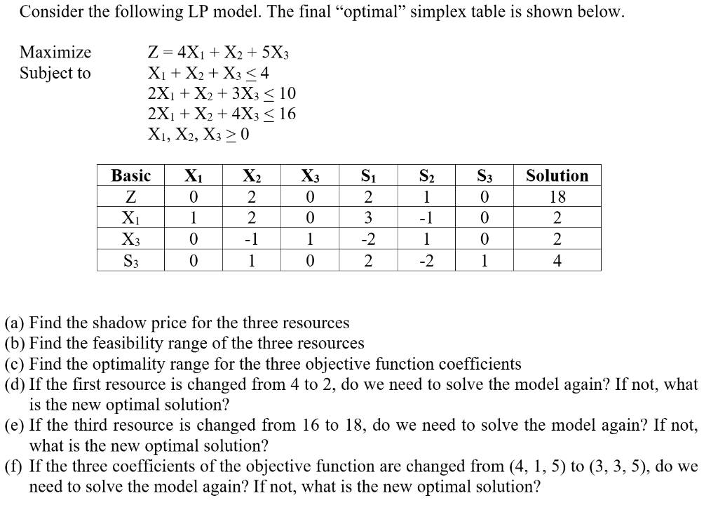 Solved Consider the following LP model. The final “optimal” | Chegg.com