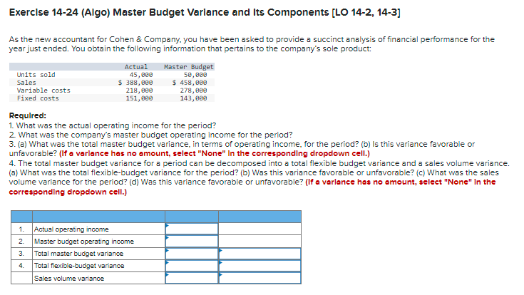 Solved Exercise 14-24 (Algo) Master Budget Variance and Its | Chegg.com