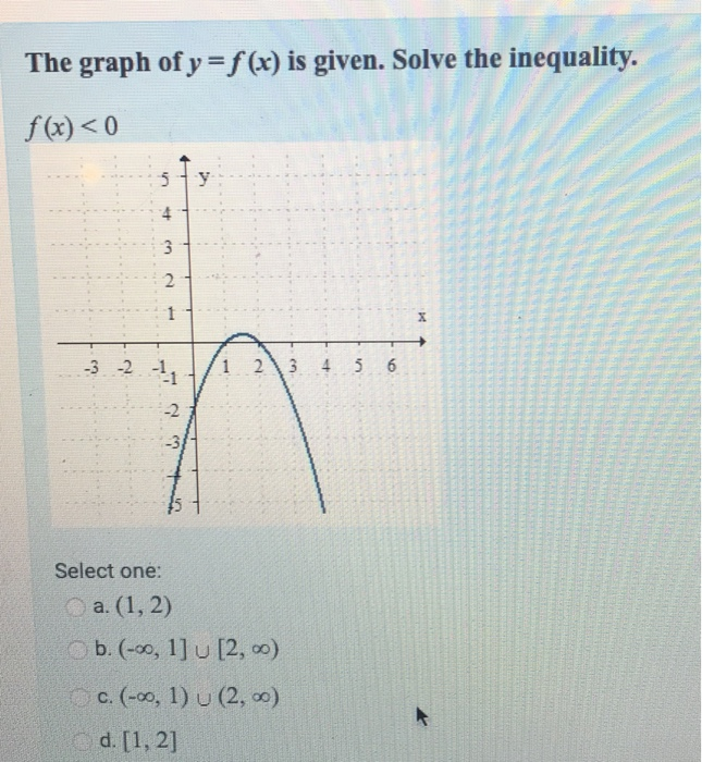 Solved The graph ofy=f(x) is given. Solve the inequality. f | Chegg.com