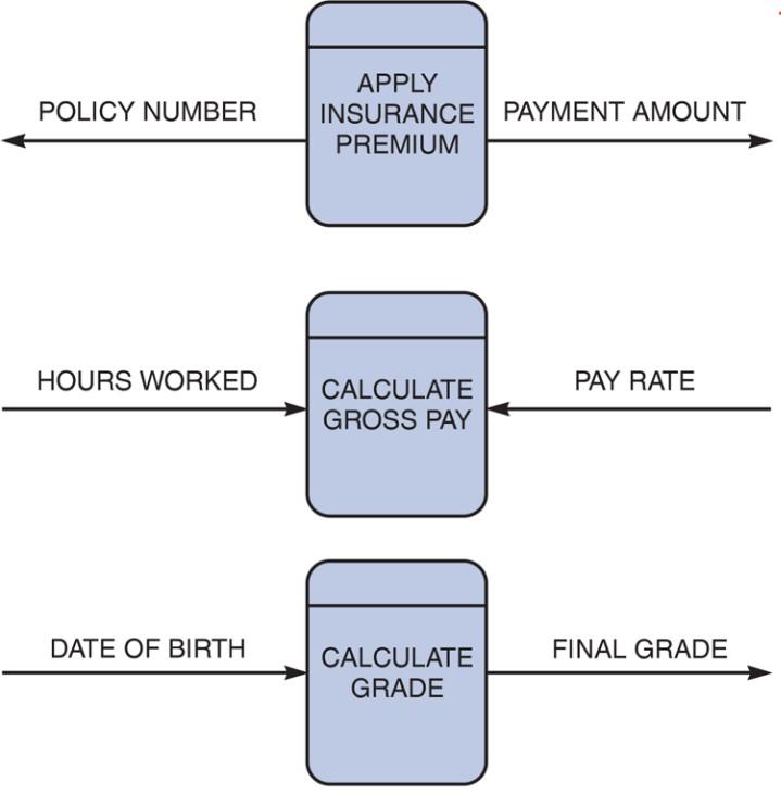 Solved What are the issues with each of the following | Chegg.com