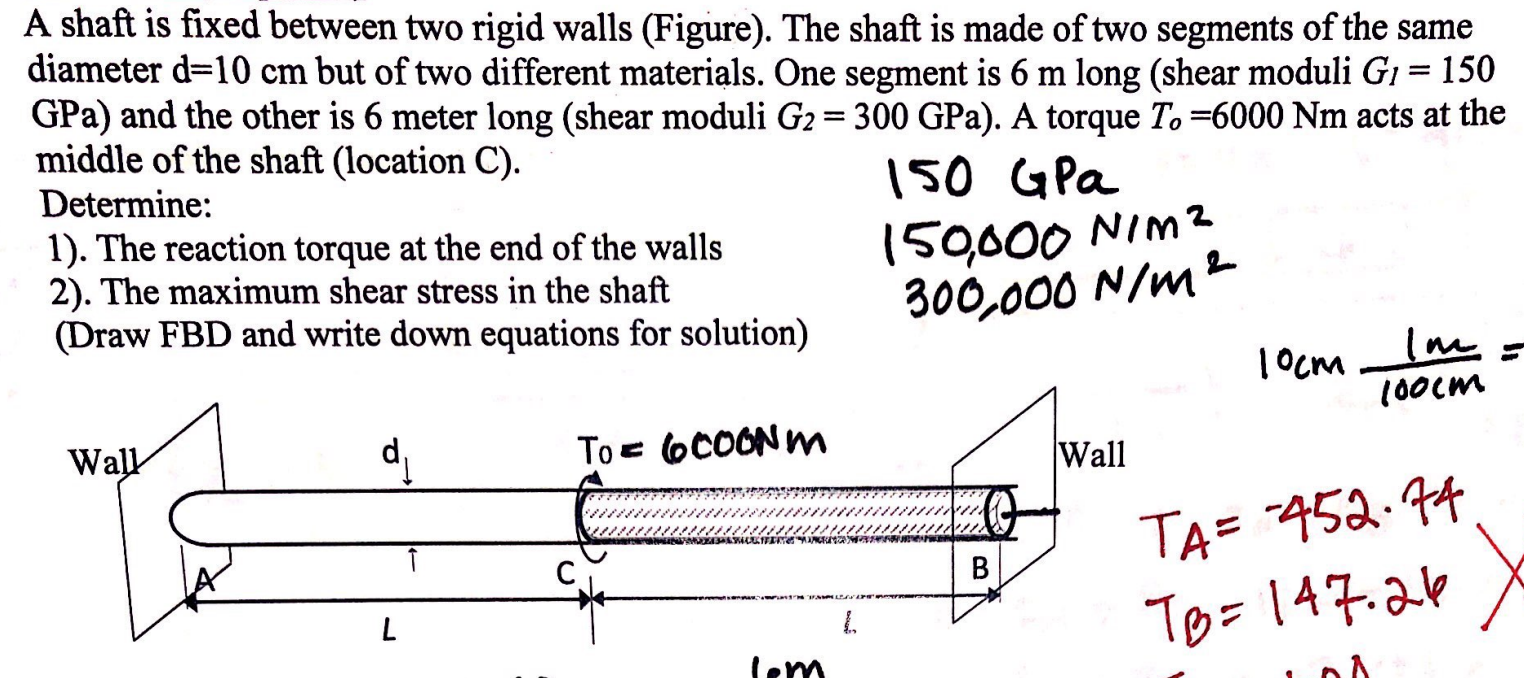 Solved A shaft is fixed between two rigid walls (Figure). | Chegg.com