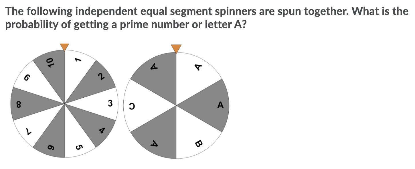 Solved The following independent equal segment spinners are | Chegg.com
