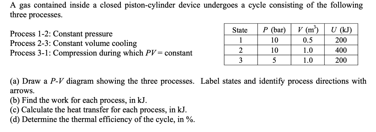 Solved A gas contained inside a closed piston-cylinder | Chegg.com