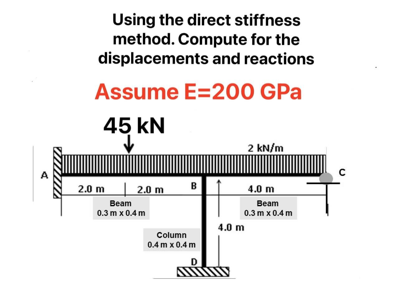 Solved Solving using the direct stiffness matrix in an | Chegg.com