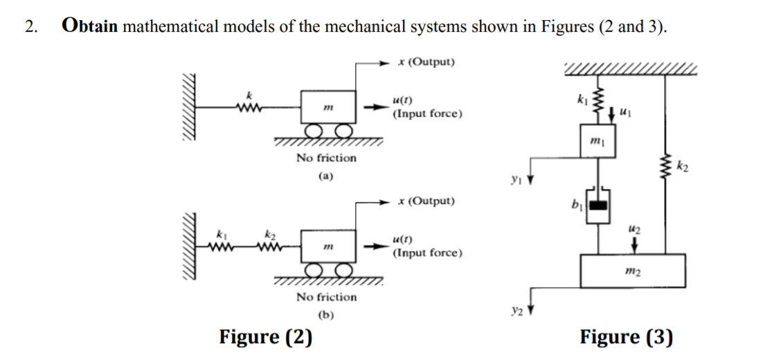 Solved 1. Write down the mathematical model and Draw the | Chegg.com