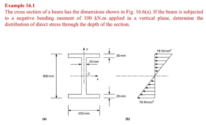 Solved Example 16.1 The cross section of a beam has the | Chegg.com