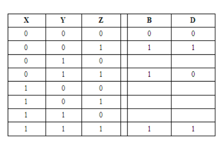 Solved CKT1 FULL ADDER TRUTH TABLEa.) Given the partial | Chegg.com