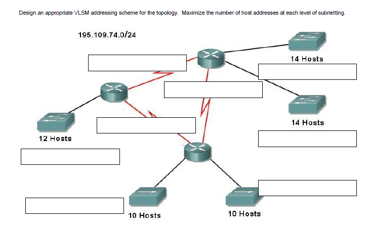 Solved Design an appropriate VLSM addressing scheme for the | Chegg.com