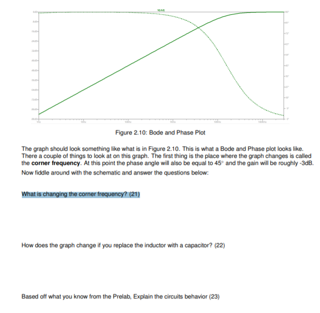 Solved Figure 2.10: Bode and Phase Plot The graph should | Chegg.com