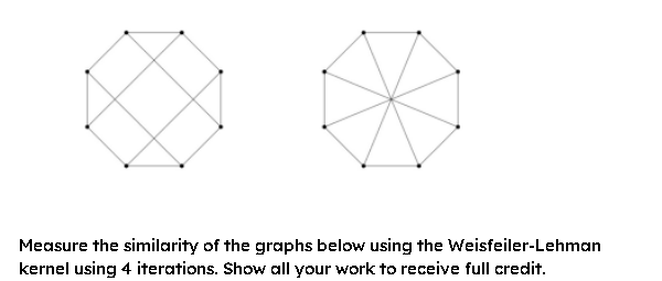 Solved Measure the similarity of the graphs below using the | Chegg.com