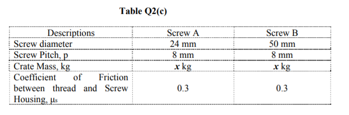 Solved A preliminary design of screw operated lifting | Chegg.com