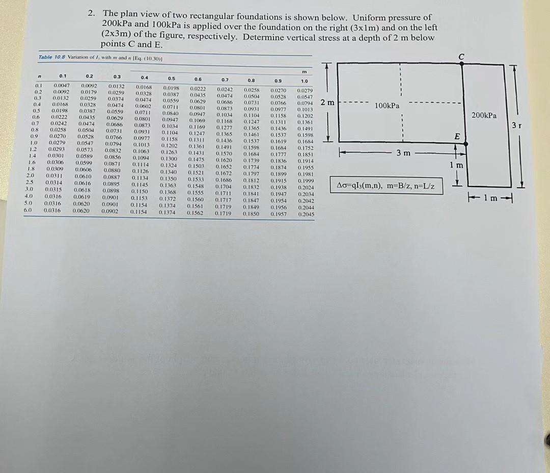 Solved 2. The plan view of two rectangular foundations is | Chegg.com