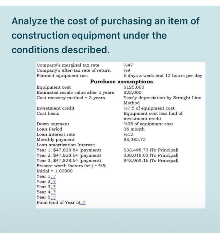Solved Analyze the cost of purchasing an item of | Chegg.com