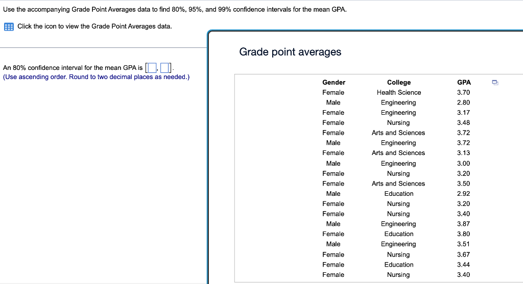 Solved Use the accompanying Grade Point Averages data to | Chegg.com