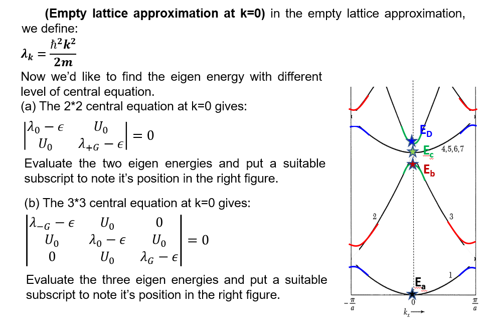 Solved - € el #2 4,5,6,7 (Empty lattice approximation at | Chegg.com