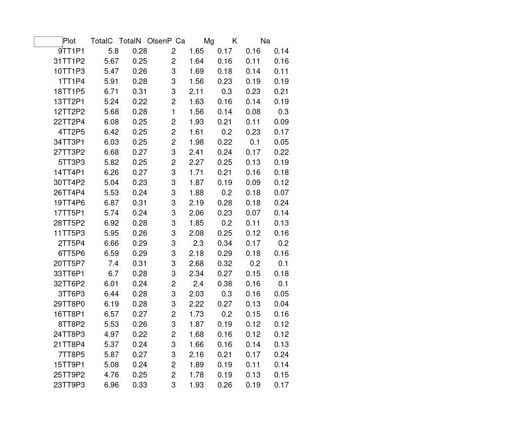 Using metaMDS on the speciesCover matrix and envfit | Chegg.com