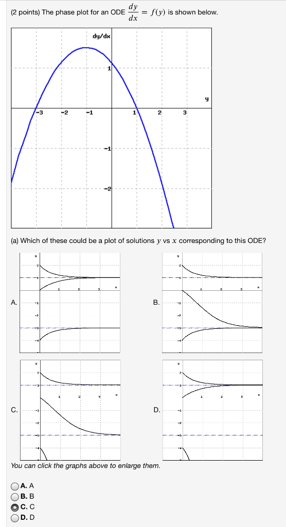 Solved dy (2 points) The phase plot for an ODE = f(y) is | Chegg.com