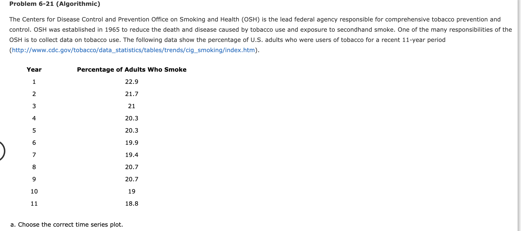 Solved Problem 6-21 (Algorithmic) The Centers for Disease | Chegg.com