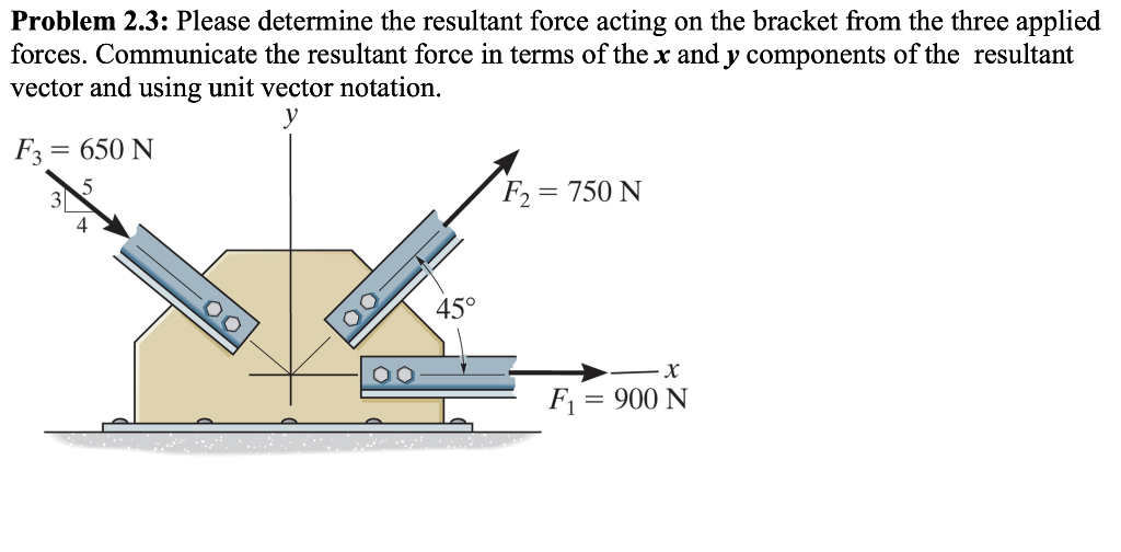 Solved Problem 2.3: Please determine the resultant force | Chegg.com