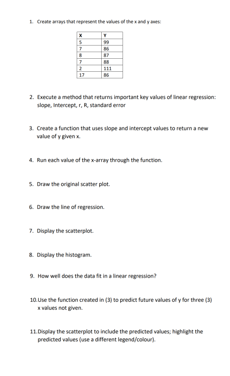 Solved 1. Create arrays that represent the values of the x | Chegg.com