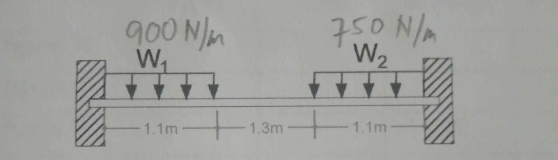 Solved Compute the following: a. Wall shear b. wall moment | Chegg.com
