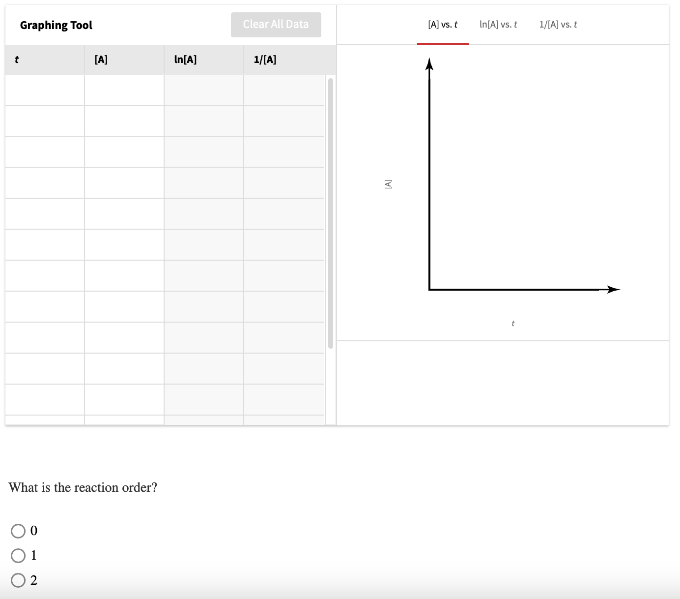 Solved Concentration and time data were collected for the | Chegg.com
