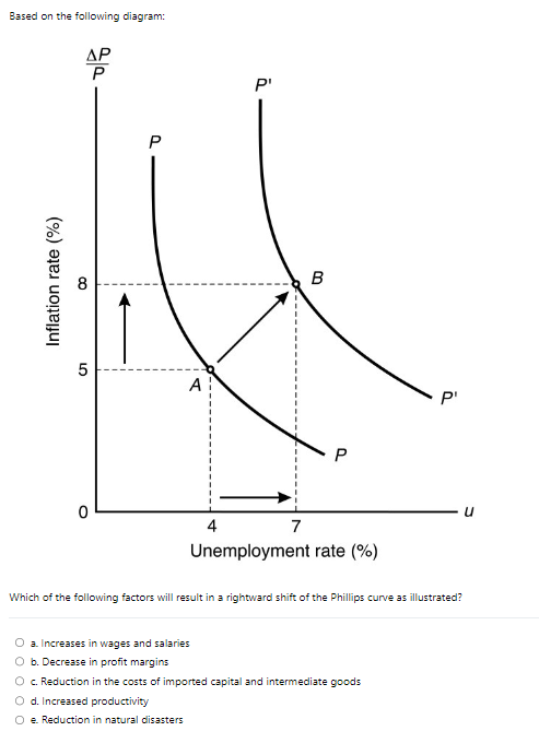Solved Based on the following diagram: Which of the | Chegg.com
