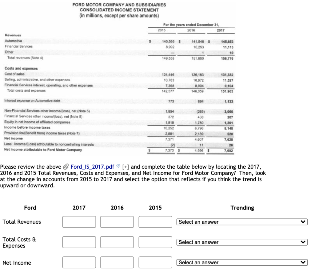 Solved FORD MOTOR COMPANY AND SUBSIDIARIES CONSOLIDATED | Chegg.com