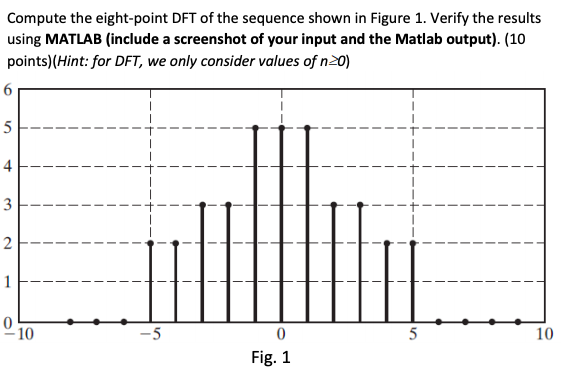Solved Compute the eight-point DFT of the sequence shown in | Chegg.com