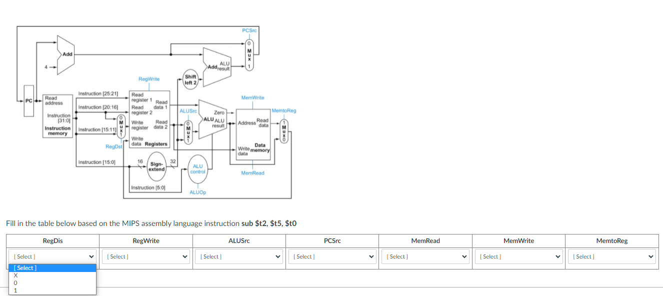 Solved PCS Add ALU Addresult RegWrite Shift left 2) ) ALUS | Chegg.com