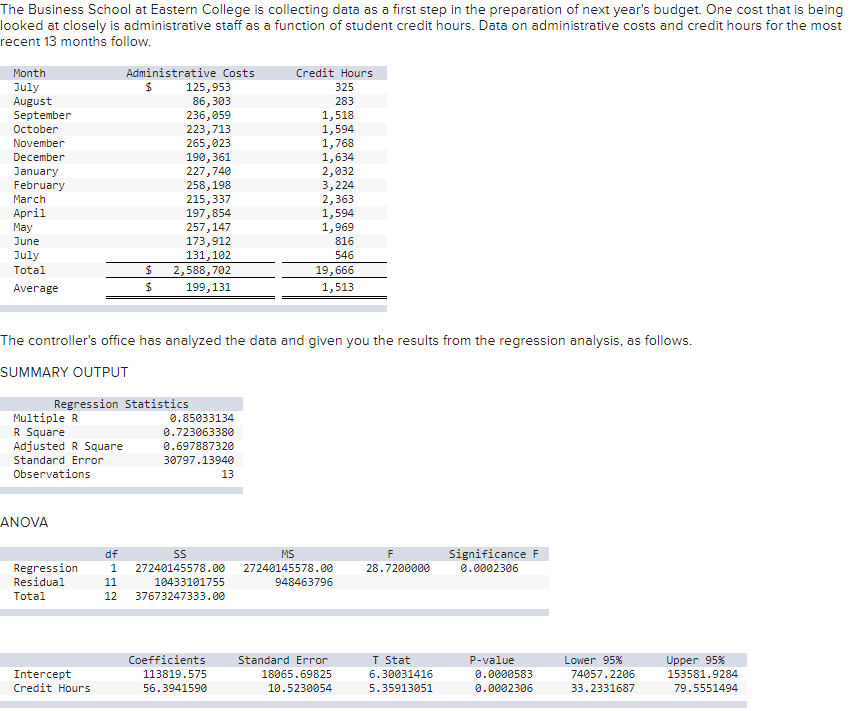 Solved If the controller uses the high-low method to | Chegg.com