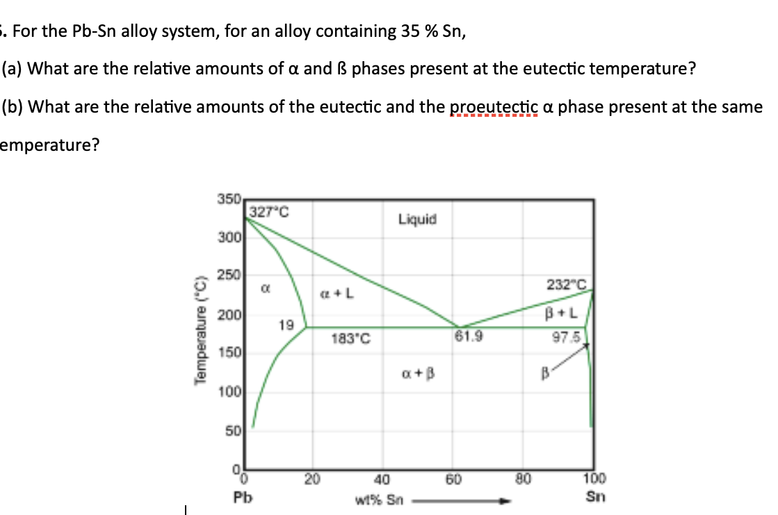 Solved For the Pb-Sn alloy system, for an alloy containing | Chegg.com