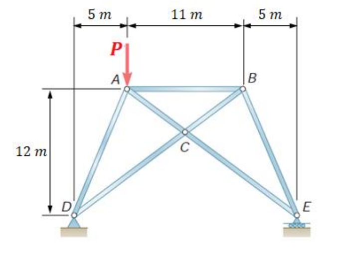 Solved All elements of the framework system shown in the | Chegg.com