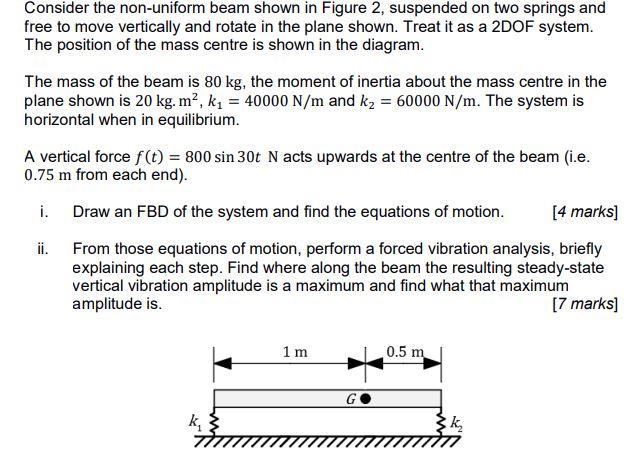 Solved Consider the non-uniform beam shown in Figure 2, | Chegg.com