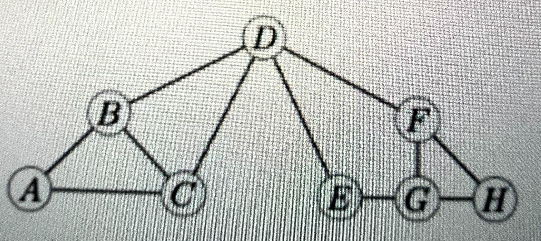 Solved When running DFS, an edge (u, v) is - a tree edge (T) | Chegg.com