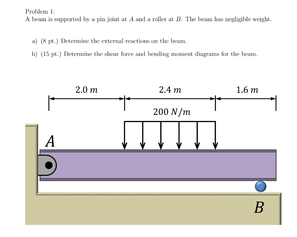 Solved A beam is supported by a pin joint at A and a roller | Chegg.com