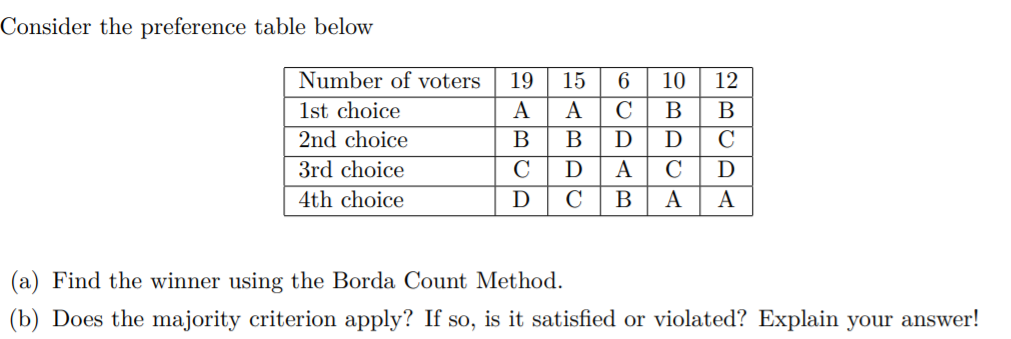 Solved Consider the preference table below 20 1 ol Number of | Chegg.com