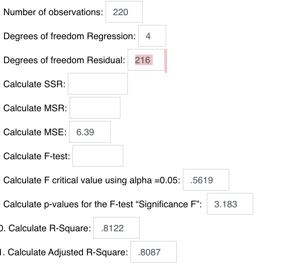 Solved SUMMARY OUTPUT Regression Statistics Multiple R | Chegg.com