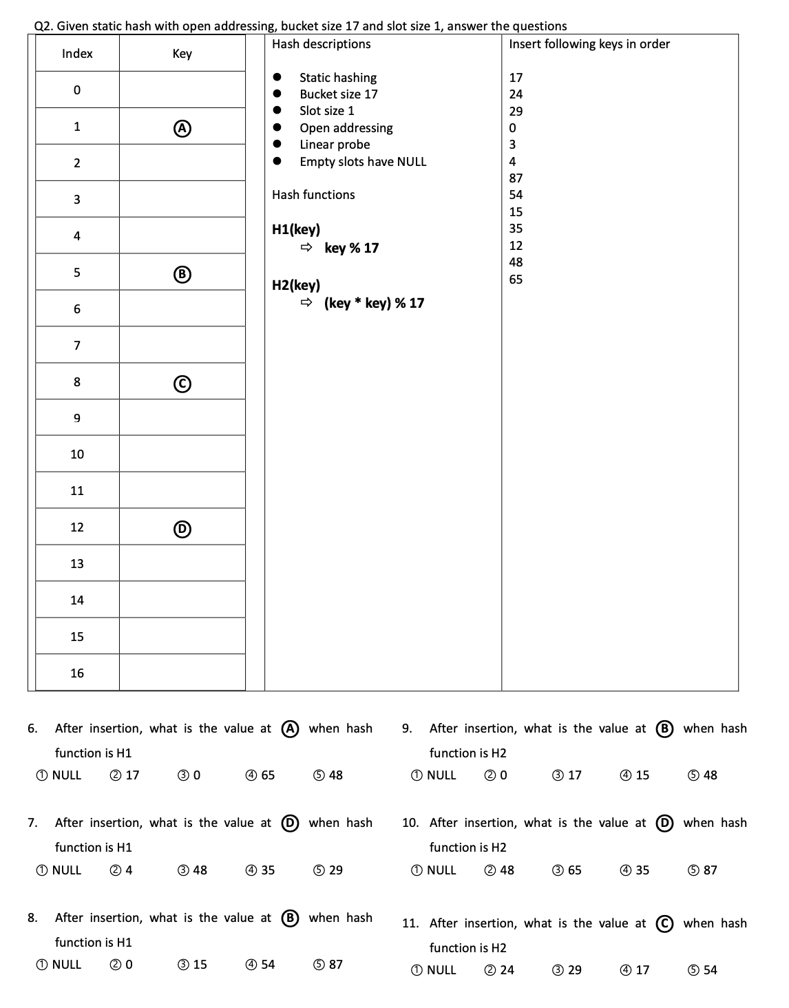 Solved Q2. ﻿Given static hash with open addressing, bucket | Chegg.com