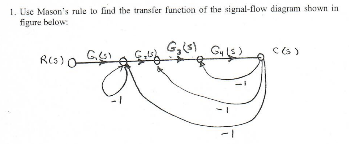 Solved 1. Use Mason's rule to find the transfer function of | Chegg.com