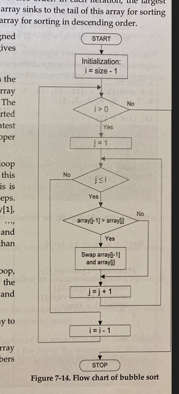 Solved What would a flowchart look like for this line of | Chegg.com