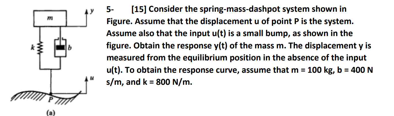 Solved [15] Consider the spring-mass-dashpot system shown in | Chegg.com