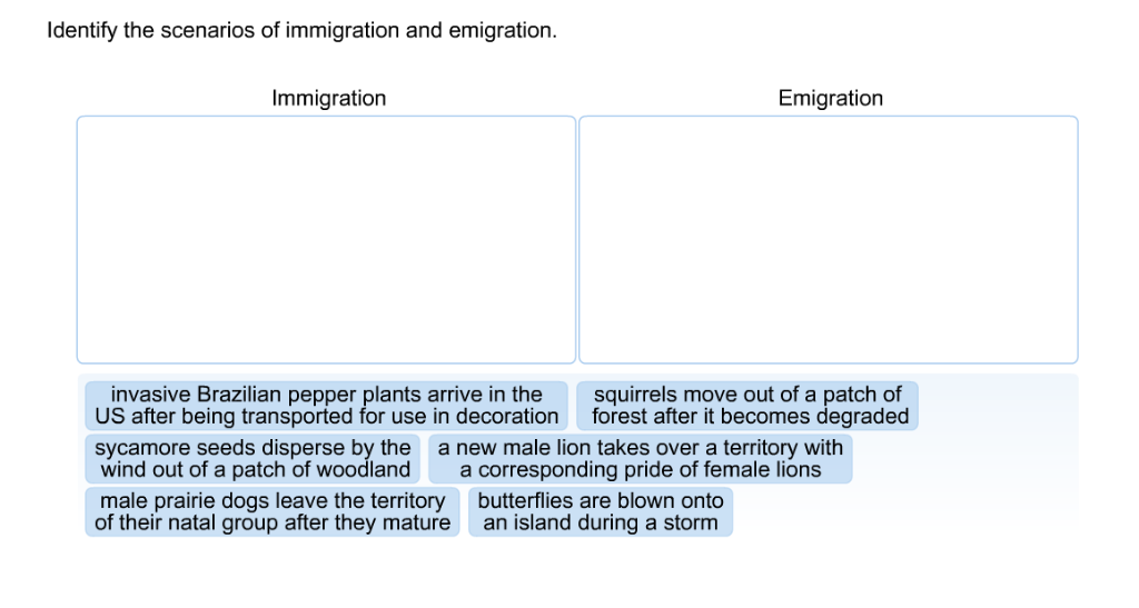 Emigration Immigration