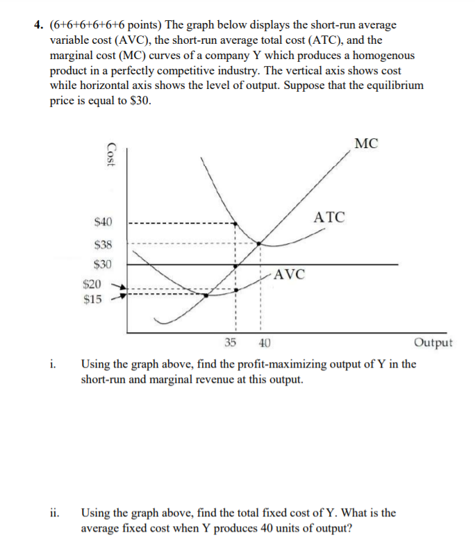 Solved 4 6 6 6 6 6 6 Points The Graph Below Displays The Chegg