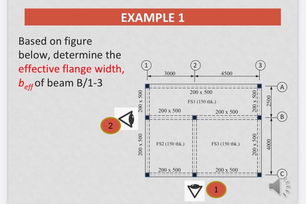 Solved Based on example 1 determine the effective width for | Chegg.com
