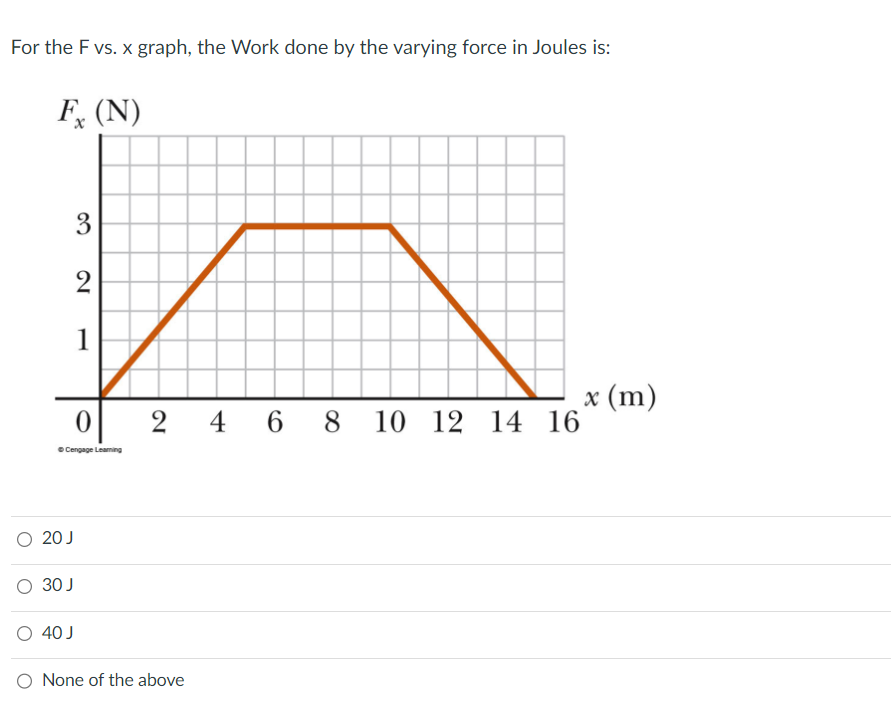 Solved For the F vs. x graph, the Work done by the varying | Chegg.com